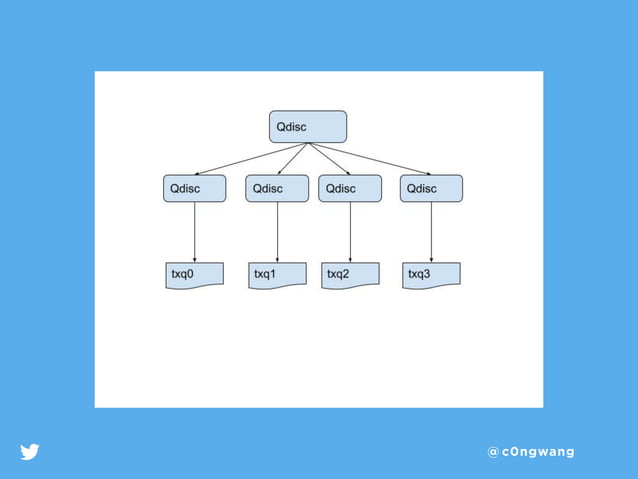 Locking in Linux Traffic Control subsystem | PDF | Operating Systems ...