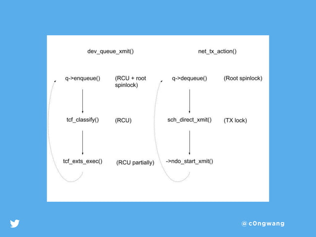 Locking in Linux Traffic Control subsystem | PDF | Operating Systems ...