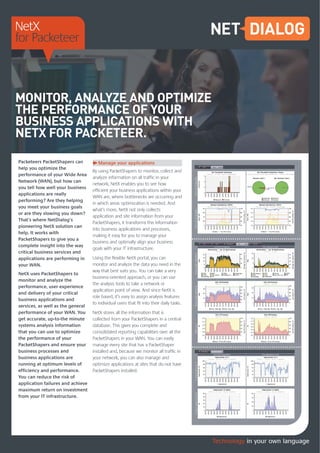 NetDialog Value Add Monitoring Software on top of BlueCoat PacketShaper | PDF