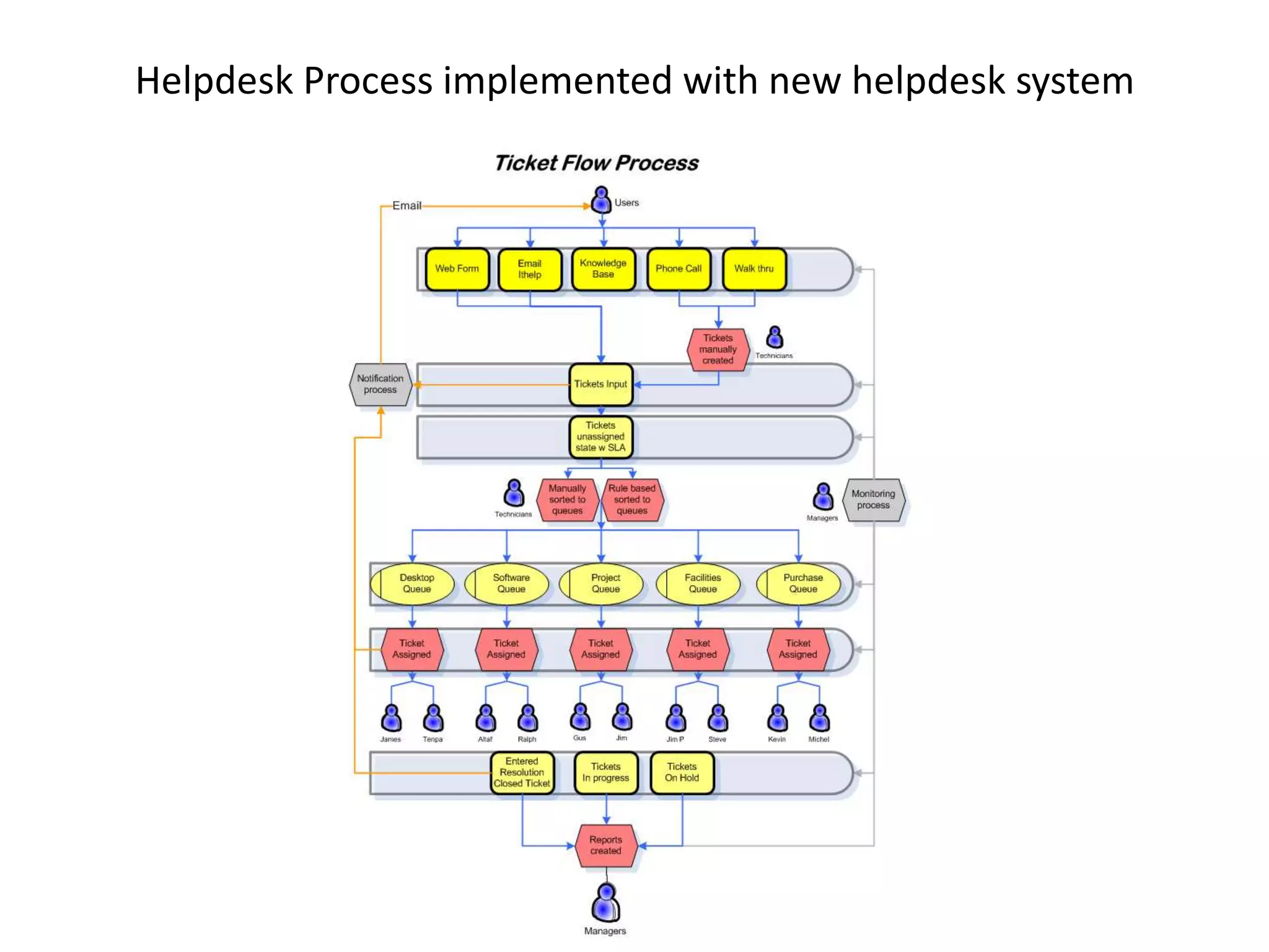 Network Designs | PPTX