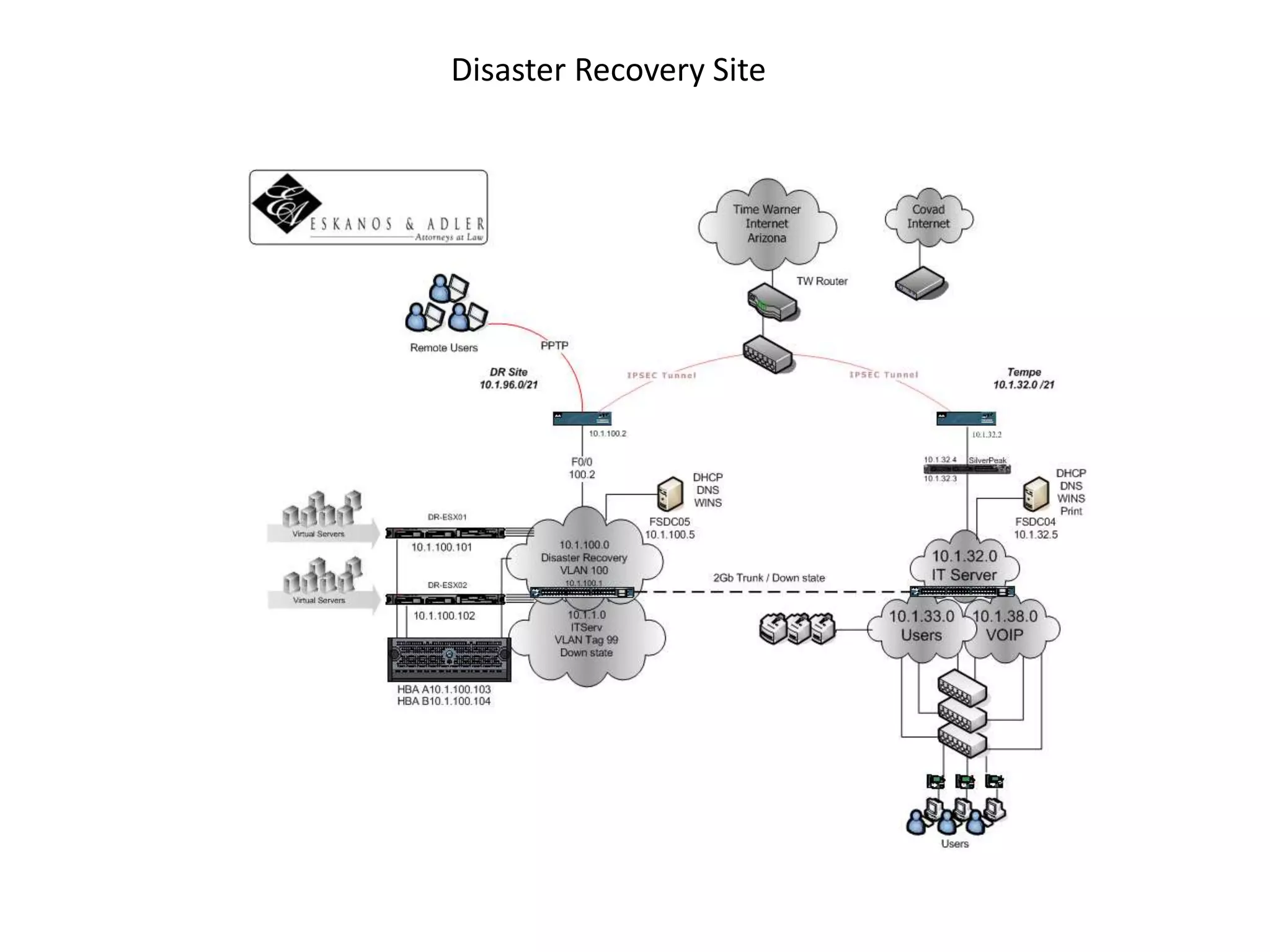 Network Designs | PPTX