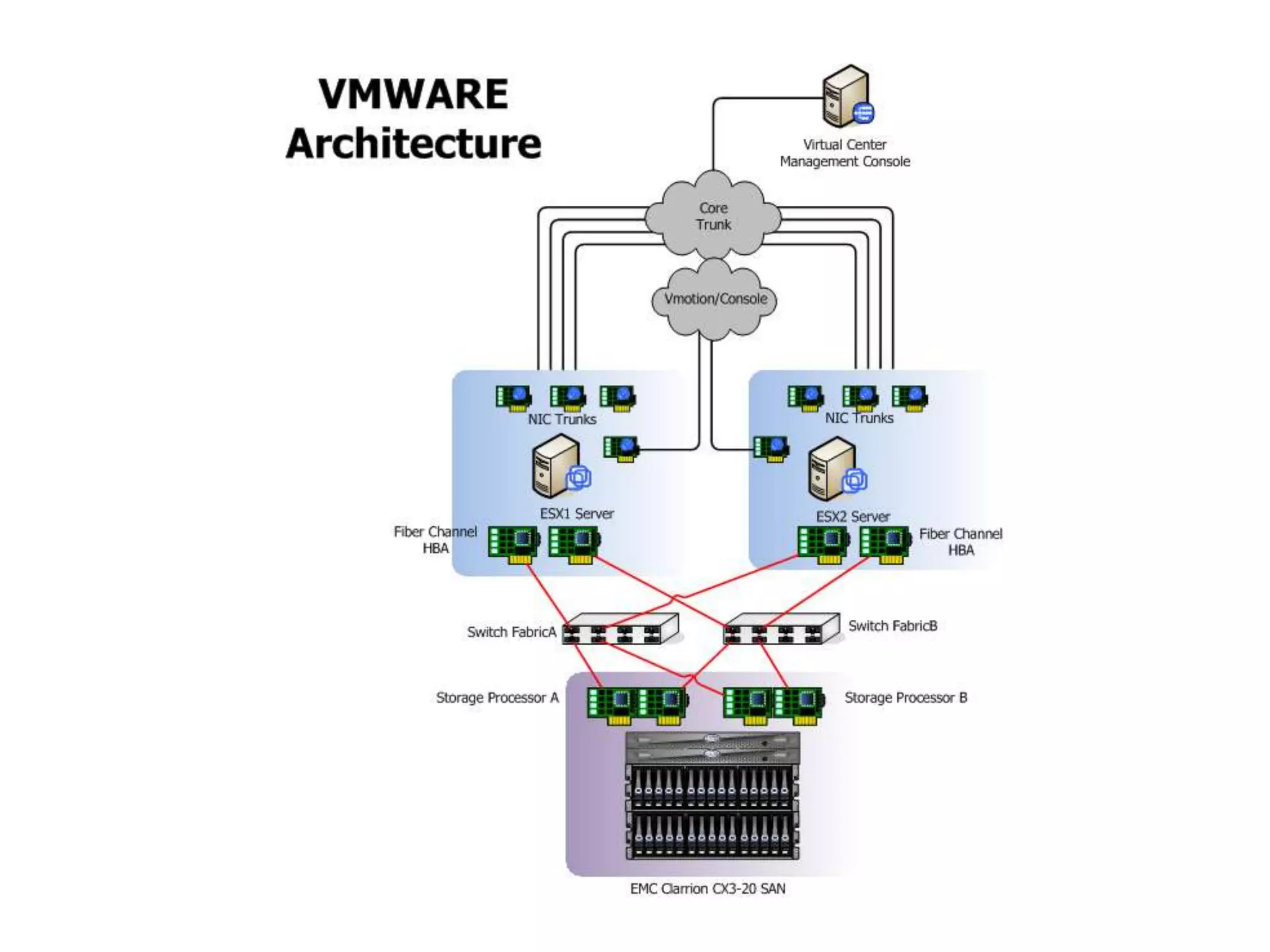 Network Designs | PPTX