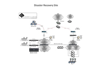 Network Designs | PPTX
