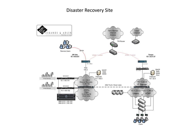 Network Designs | PPTX