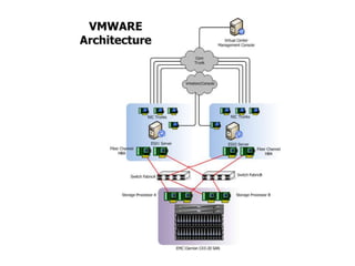 Network Designs | PPTX
