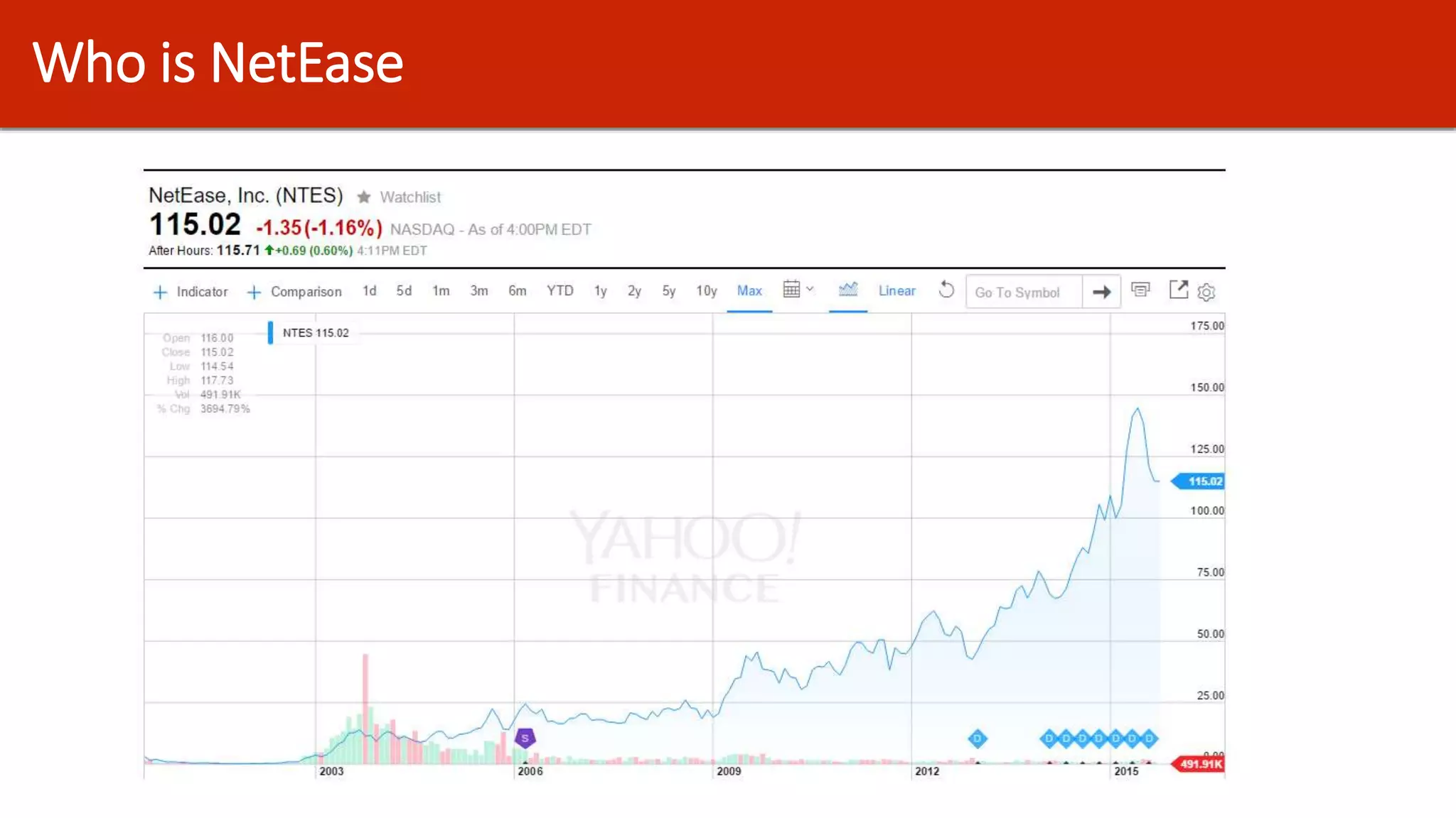 NetEase - Story of a Transformation | PPT | Free Download