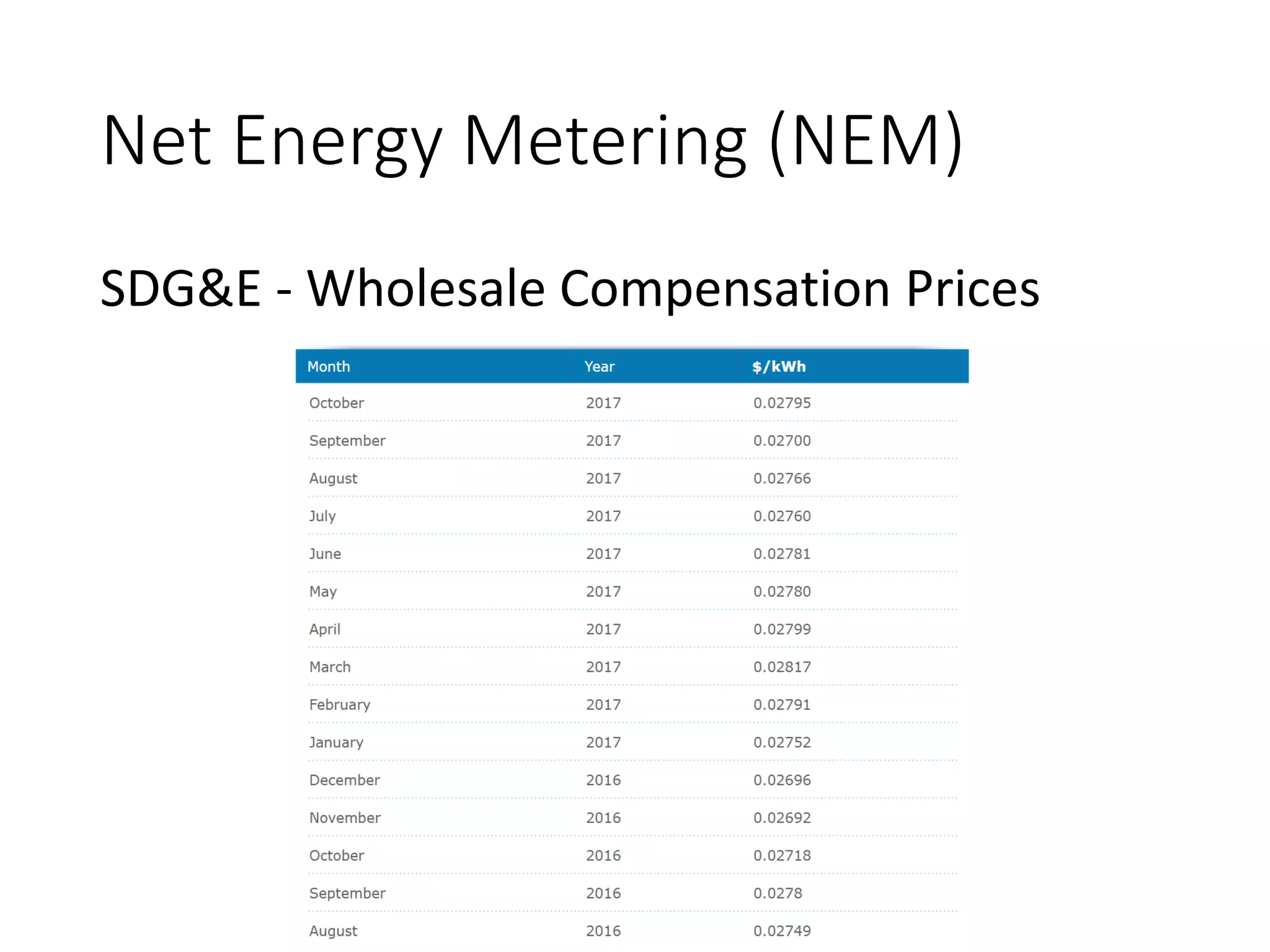 Net Energy Metering and Smart Meters | PDF
