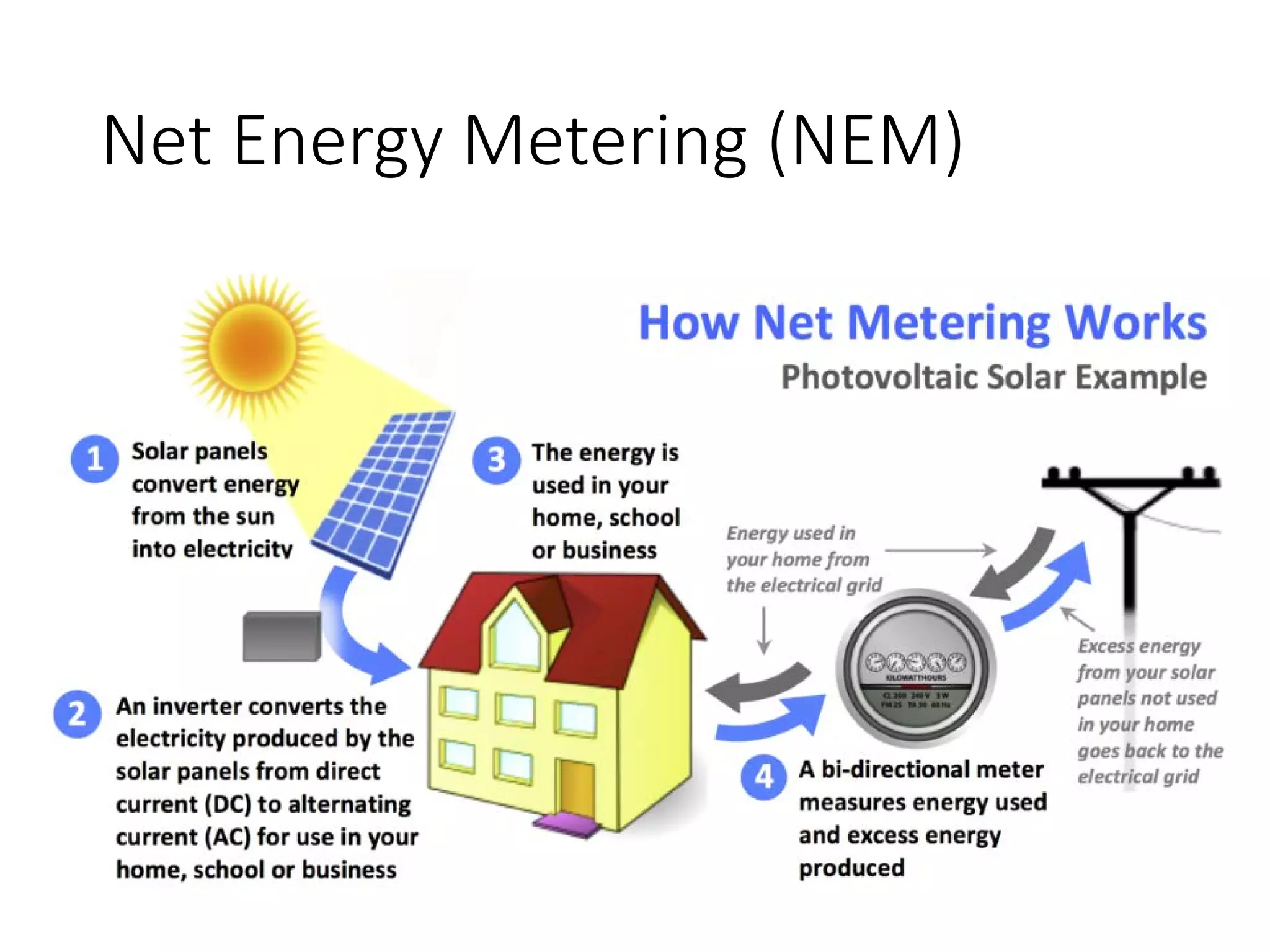 Net Energy Metering and Smart Meters | PDF