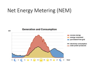 Net Energy Metering and Smart Meters | PDF