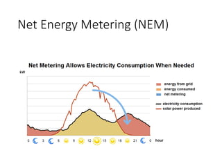 Net Energy Metering and Smart Meters | PDF