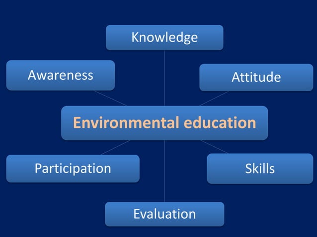 Environmental education and awareness | PPTX | Environment | Science