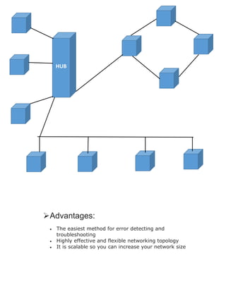 Network topology | PDF | Computer Networking | Computing