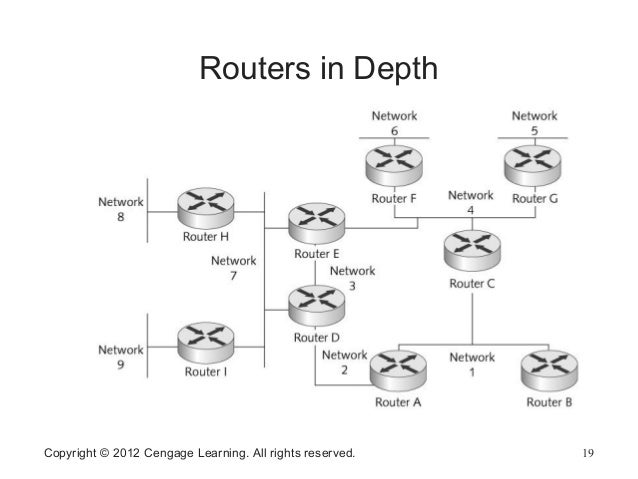Net essentials6e ch7