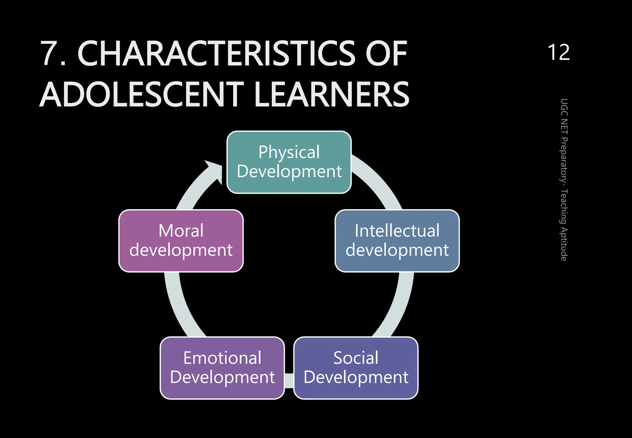 UGC NET Exam Paper 1- Unit 1:Teaching Aptitude | PPTX