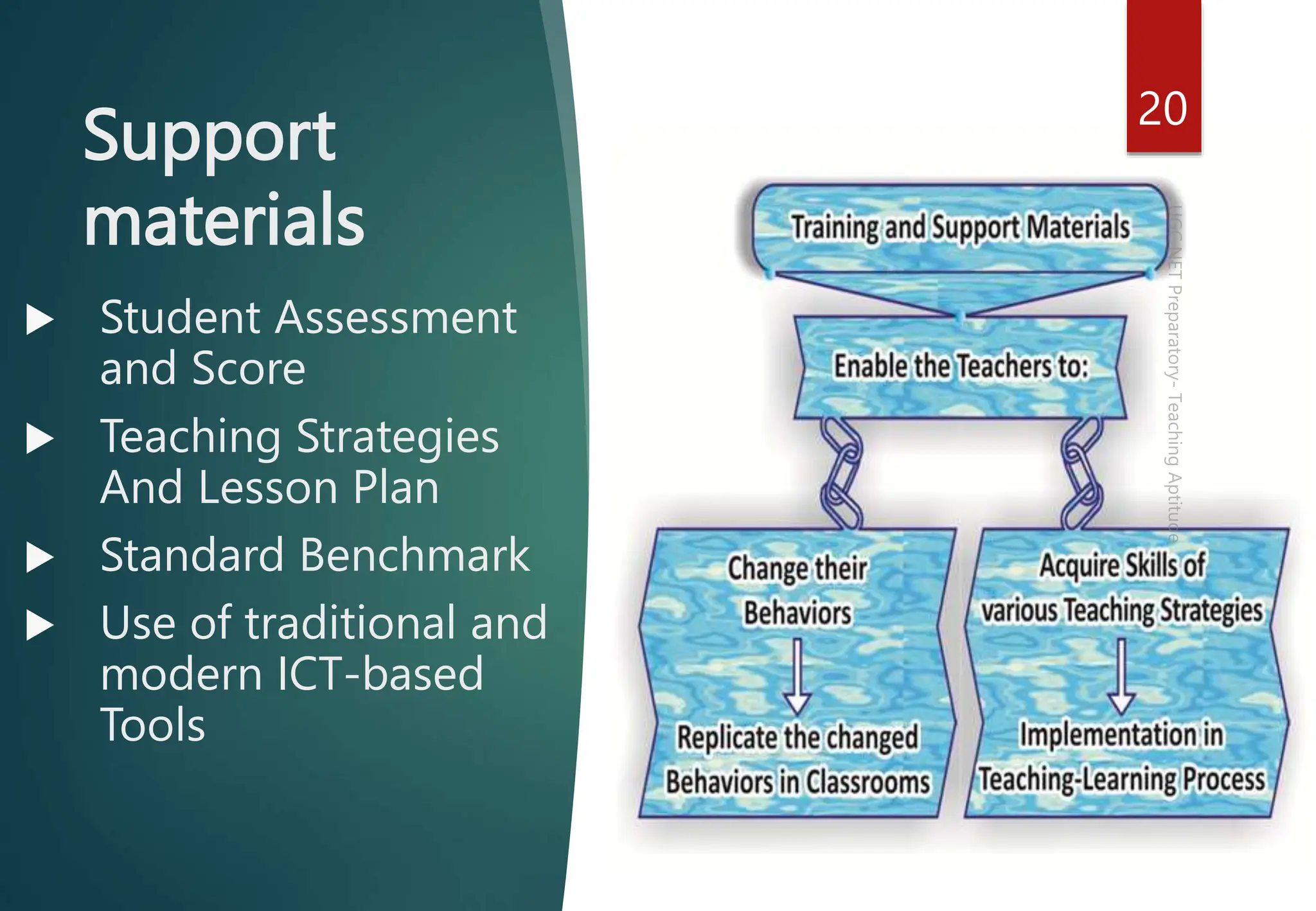UGC NET Exam Paper 1- Unit 1:Teaching Aptitude | PPTX