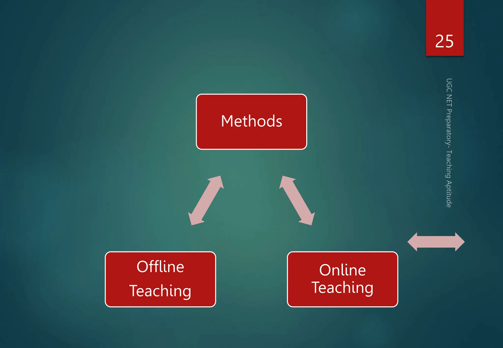 UGC NET Exam Paper 1- Unit 1:Teaching Aptitude | PPTX