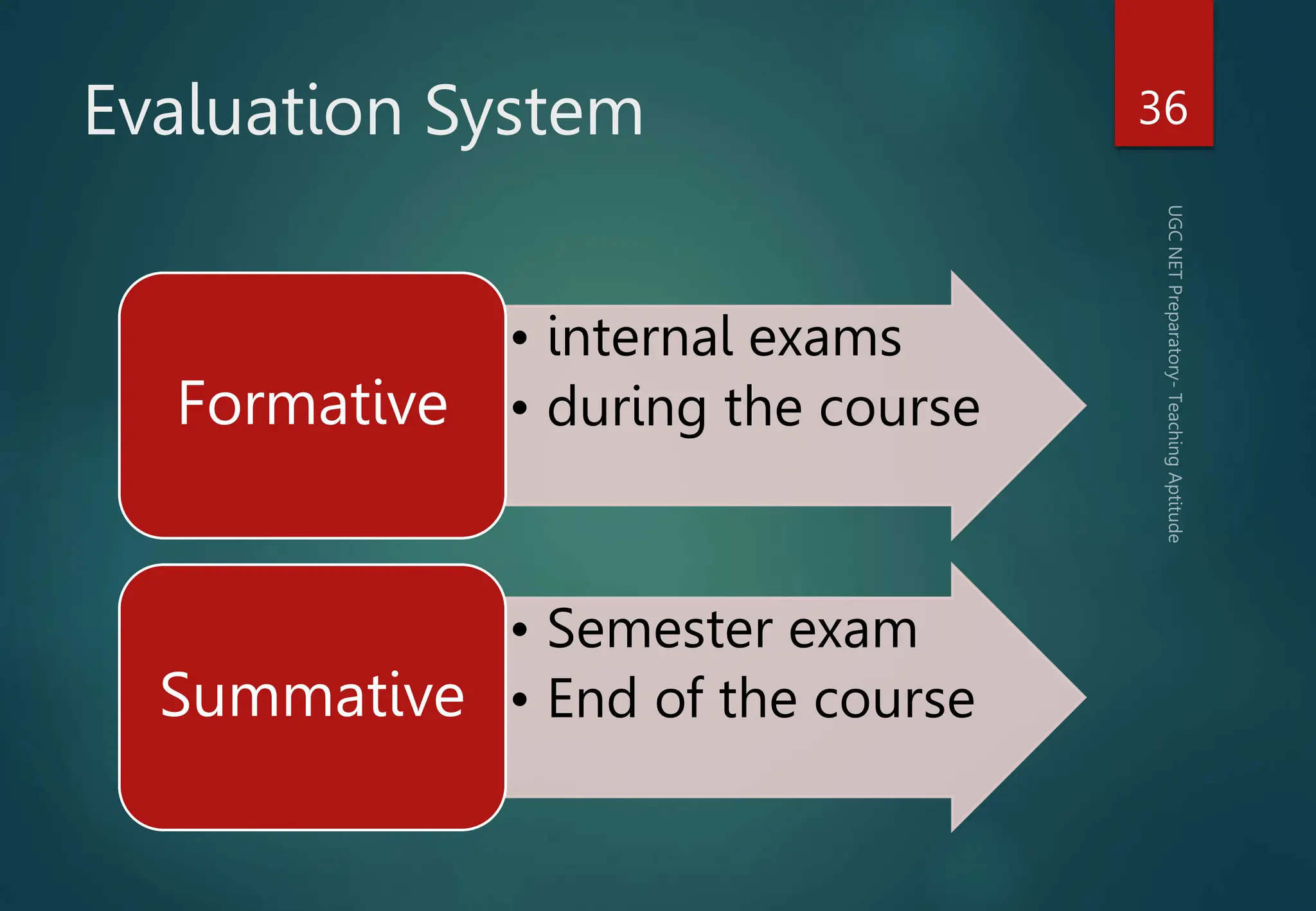 UGC NET Exam Paper 1- Unit 1:Teaching Aptitude | PPTX