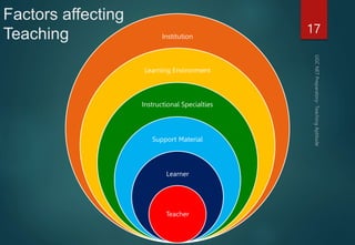 UGC NET Exam Paper 1- Unit 1:Teaching Aptitude | PPTX