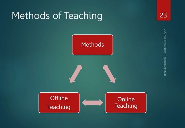 UGC NET Exam Paper 1- Unit 1:Teaching Aptitude | PPTX