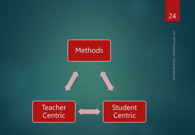 UGC NET Exam Paper 1- Unit 1:Teaching Aptitude | PPTX