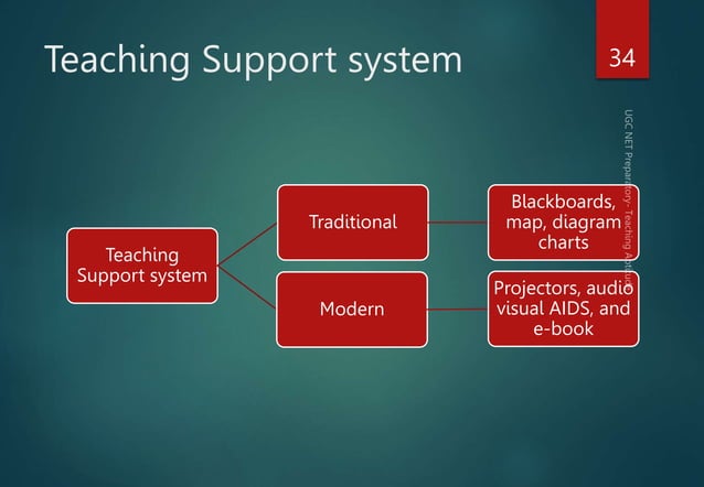 UGC NET Exam Paper 1- Unit 1:Teaching Aptitude | PPTX