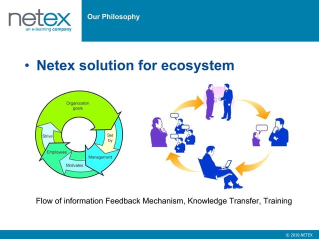 Netex corporate presentation | PPT | Technology & Computing