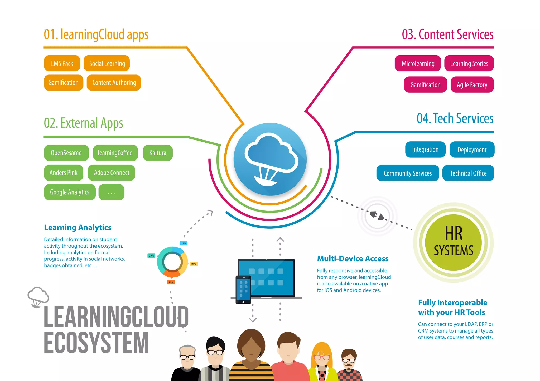 Netex learningCloud 2017 [EN] | PPT