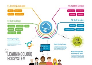 Netex learningCloud 2017 [EN] | PPT