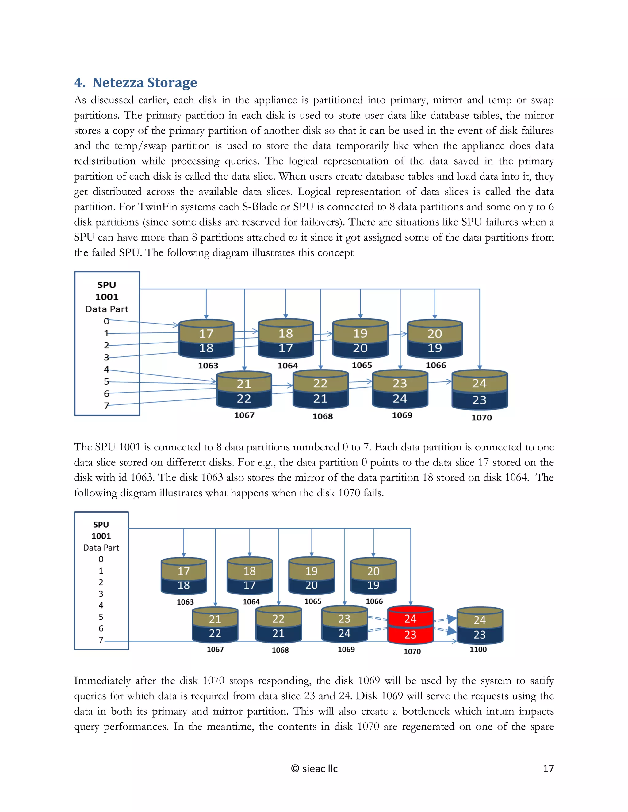 Netezza fundamentals-for-developers | PDF