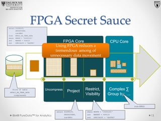 Netezza pure data | PPT
