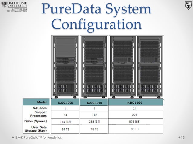 Netezza pure data | PPT