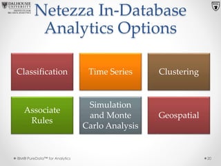 Netezza pure data | PPT