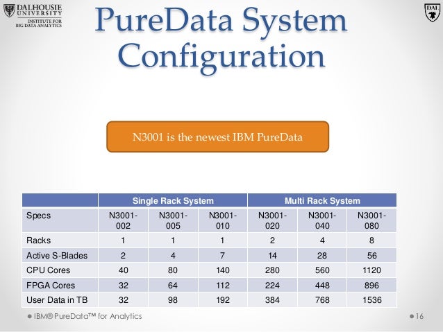 Netezza Pure Data