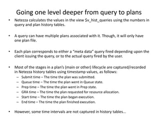 Netezza query runtime using plans | PPTX | Technology & Computing