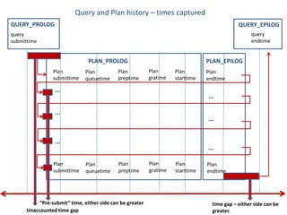 Netezza query runtime using plans | PPTX | Technology & Computing
