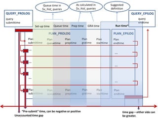 Netezza query runtime using plans | PPTX | Technology & Computing