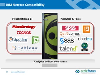 Netezza IBM Forum | PPT