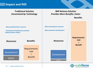 Netezza IBM Forum | PPT