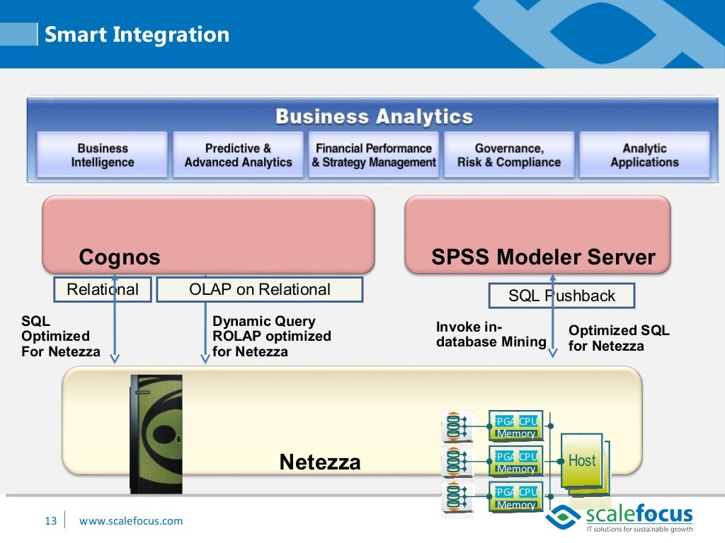 Netezza Ibm Forum
