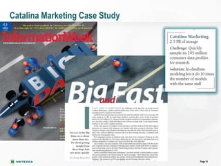 Netezza integration with SAS software | PPTX