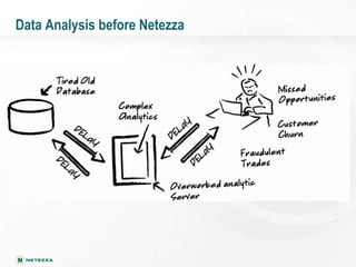 Netezza integration with SAS software | PPTX