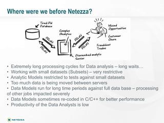 Netezza integration with SAS software | PPTX