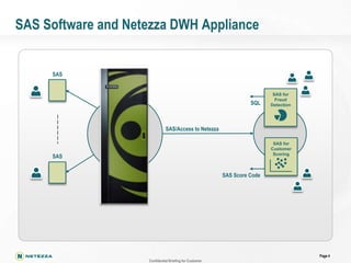 Netezza integration with SAS software | PPTX