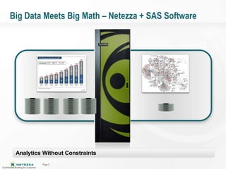 Netezza integration with SAS software | PPTX