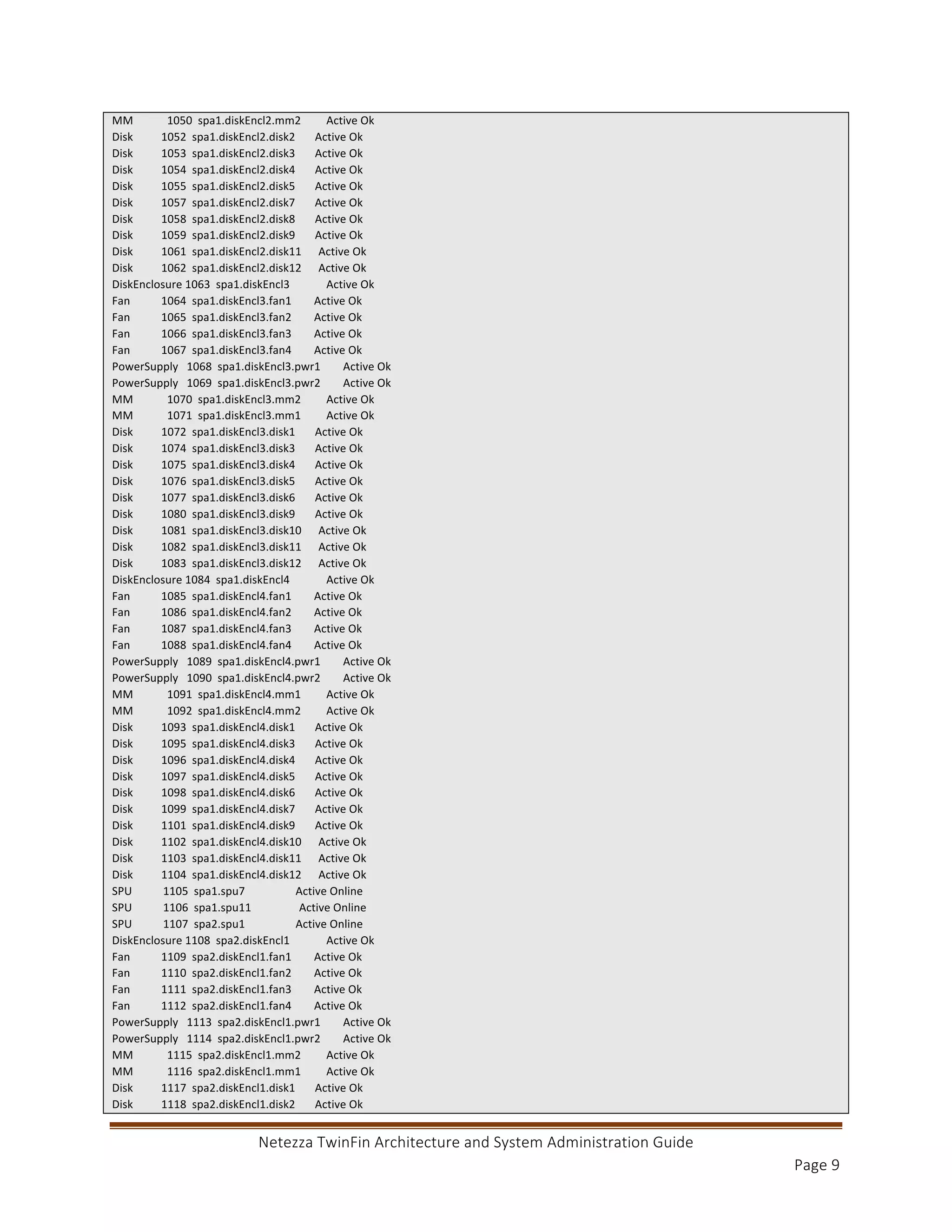 Netezza Architecture and Administration | PDF