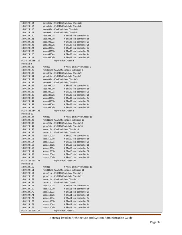 Netezza Architecture and Administration | PDF