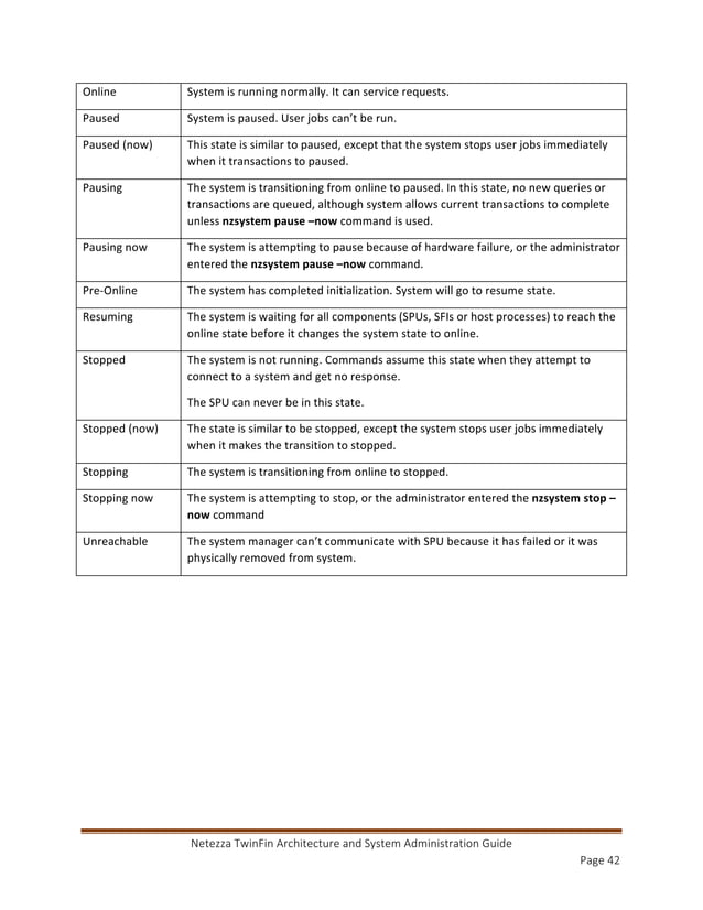 Netezza Architecture and Administration | PDF