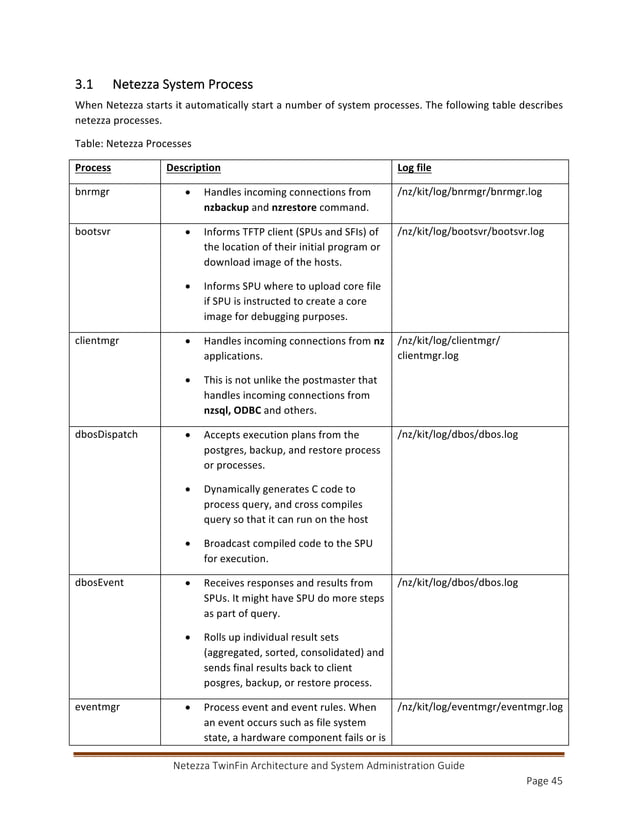 Netezza Architecture and Administration | PDF