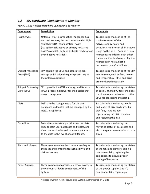 Netezza Architecture and Administration | PDF