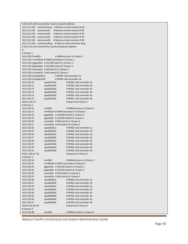 Netezza TwinFin12 Architecture Administration | PDF | Operating Systems | Computer Software and ...